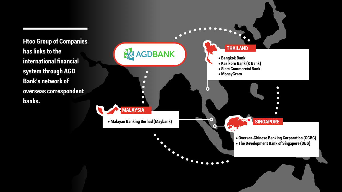 Htoo Group’s business with the Myanmar military | Justice For Myanmar